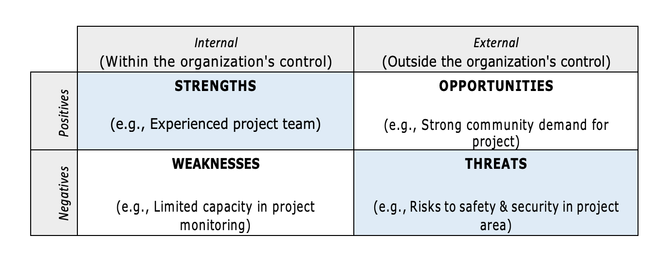 Proving The Solution How To Convince The Donor For Funding Your Project FundsforNGOs