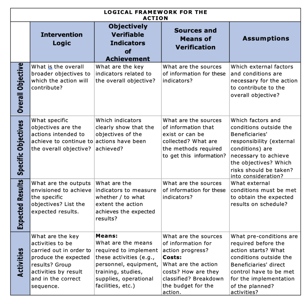 Basic ions About Proposal Writing What Is A Logical Framework 